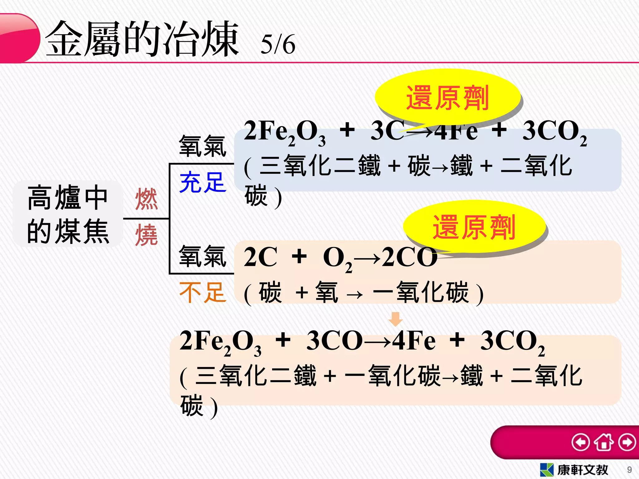 康軒中自二下Ppt經典款ch2 3 | PPT