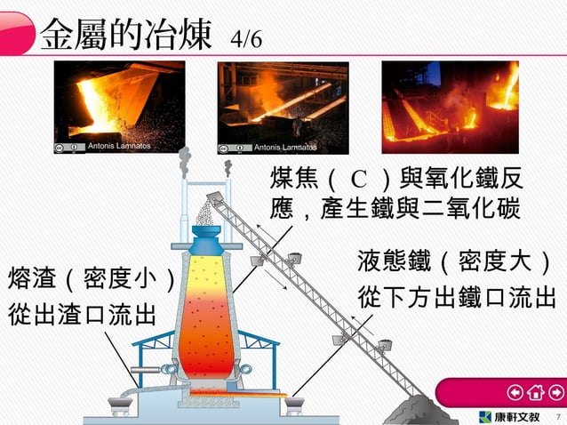 康軒中自二下Ppt經典款ch2 3 | PPT