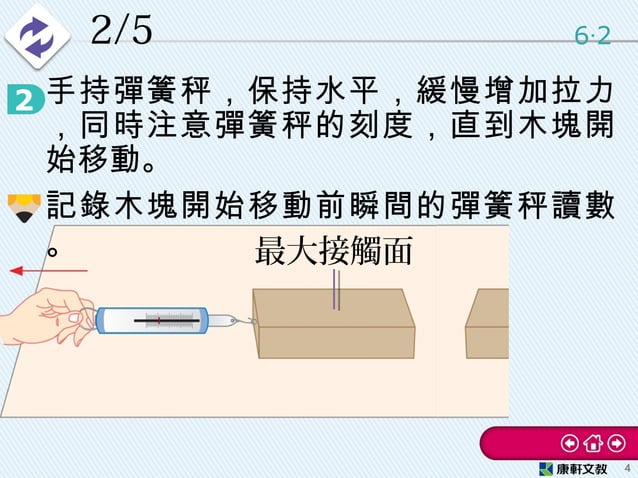 康軒中自二下Ppt經典款ch6 2實驗 | PPT