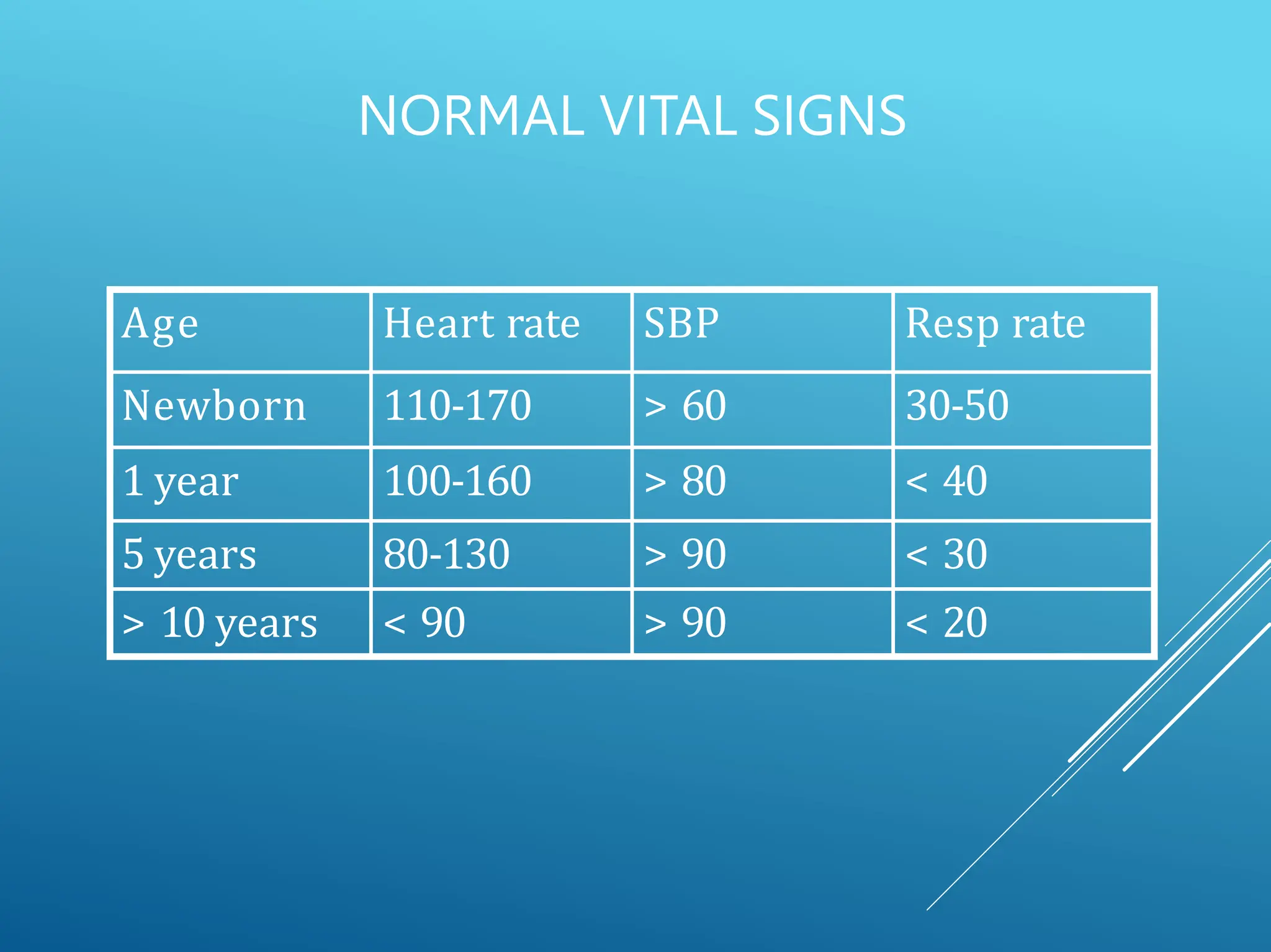 ppt challenge pediatric anaesthesia.pptx