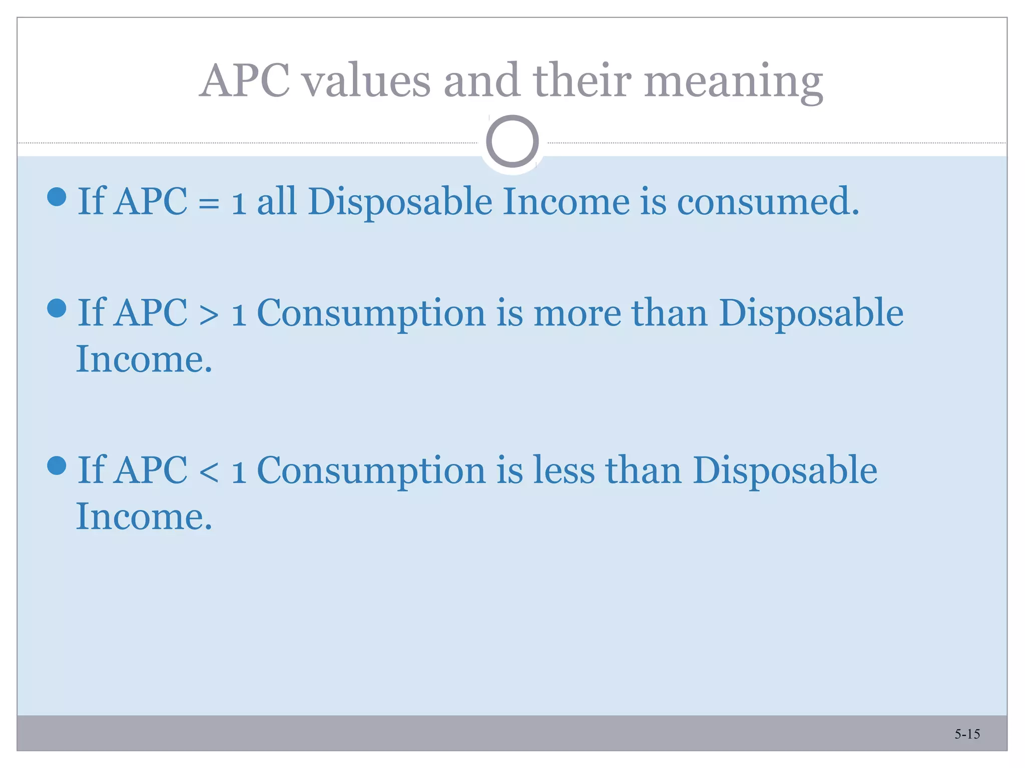 The Household-Consumption Sector | PPT