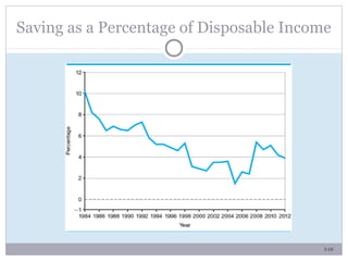 The Household-Consumption Sector | PPT