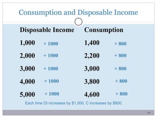 The Household-Consumption Sector | PPT