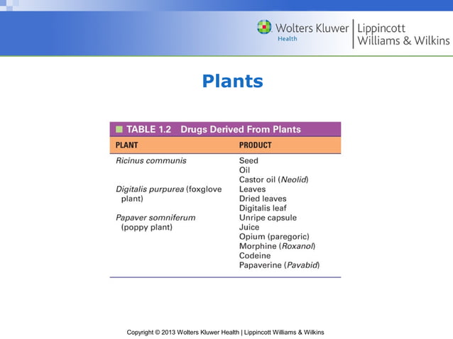 Ppt chapter 01 | PPT | Substance Abuse | Diseases and Conditions