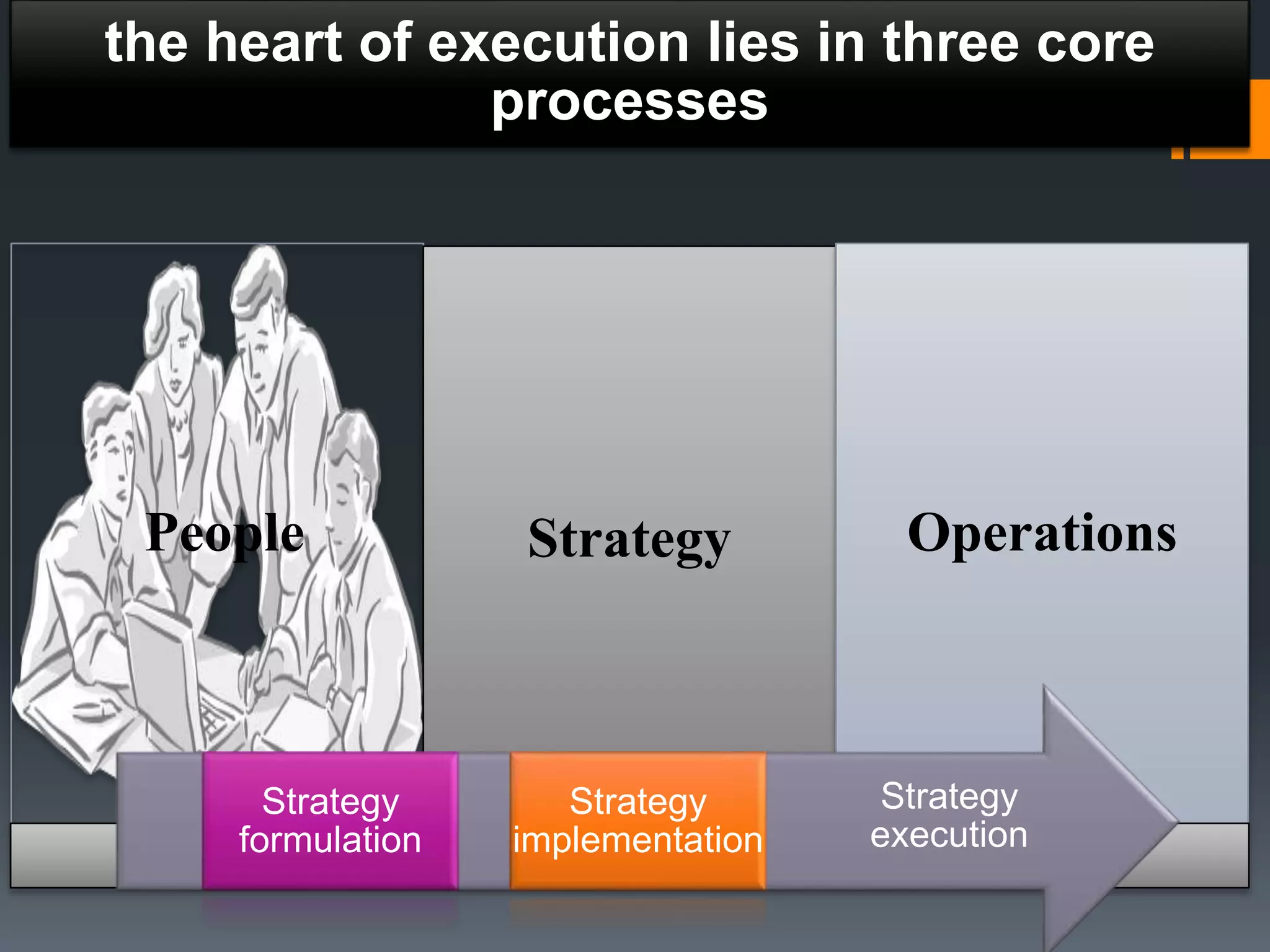 strategy execution تنفيذ الاستراتيجية | PPT