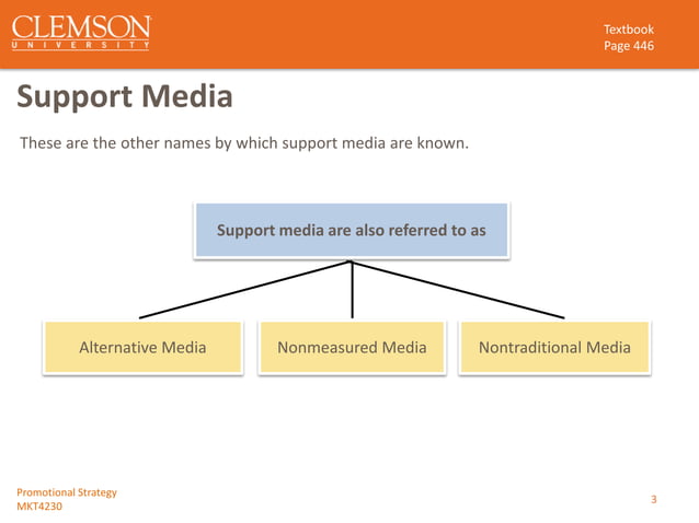 Chapter 13 Presentation | PPT