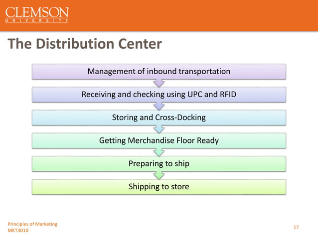 Ppt Chapter 16 | PPT