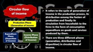 CHAPTER1 Economics ofclass12 here the information about | PPT