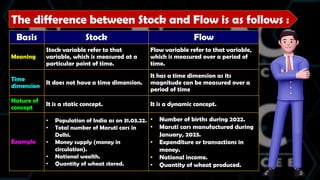 CHAPTER1 Economics ofclass12 here the information about | PPT