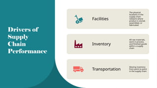 Supply Chain Drivers and Metrics -Supply Chain Management | PPTX
