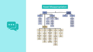 PPT CHAPTER 3 (1).pptx