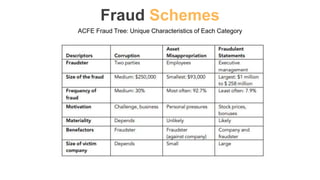 PPT CHAPTER 3 (1).pptx