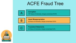 PPT CHAPTER 3 (1).pptx