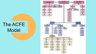 PPT CHAPTER 3 (1).pptx