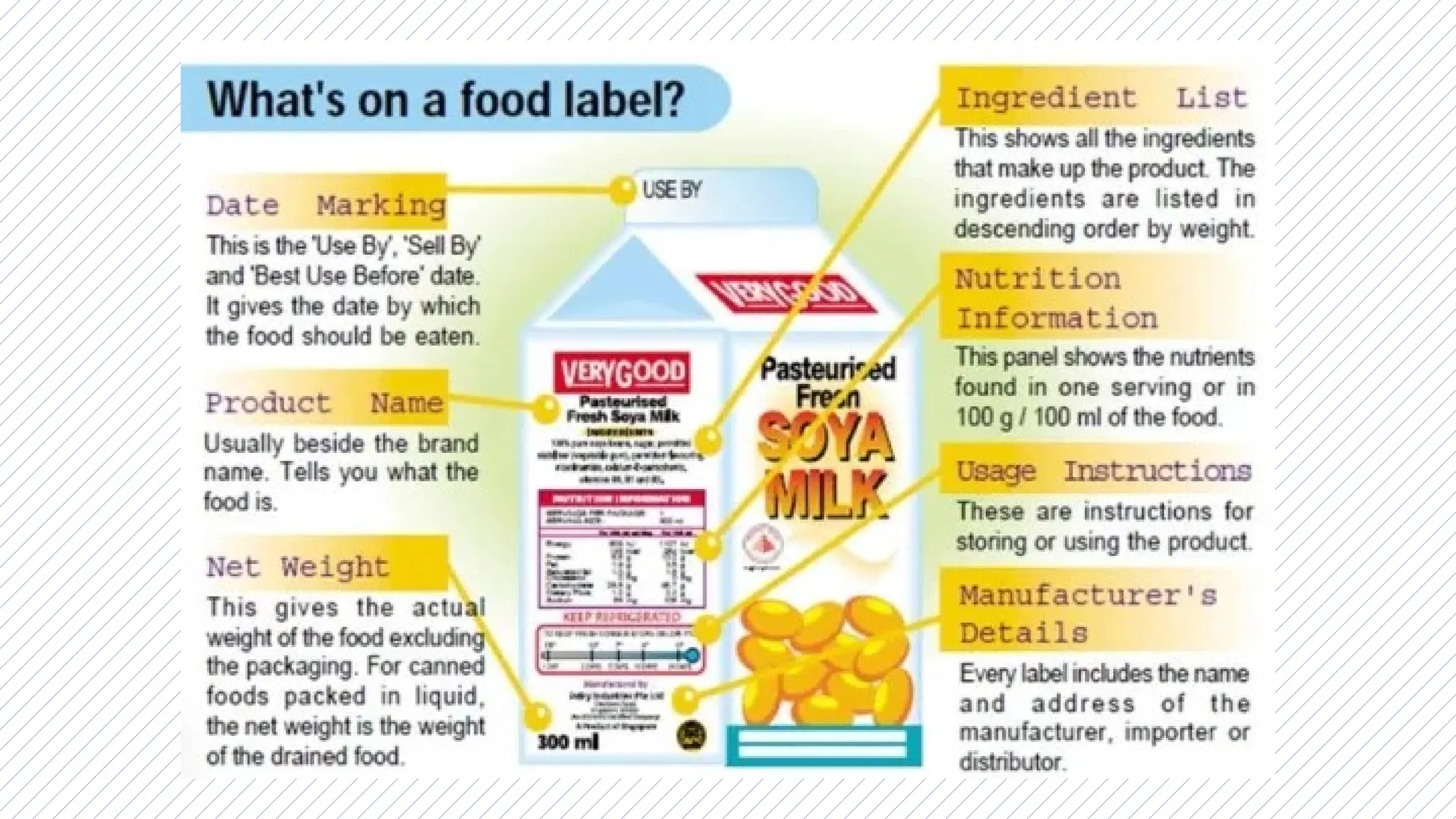 ppt chapter 3 about LABEL in product .pptx | Food & Drink