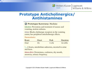 Ppt chapter 59 | PPT | Brain and Nervous System Disorders | Diseases ...