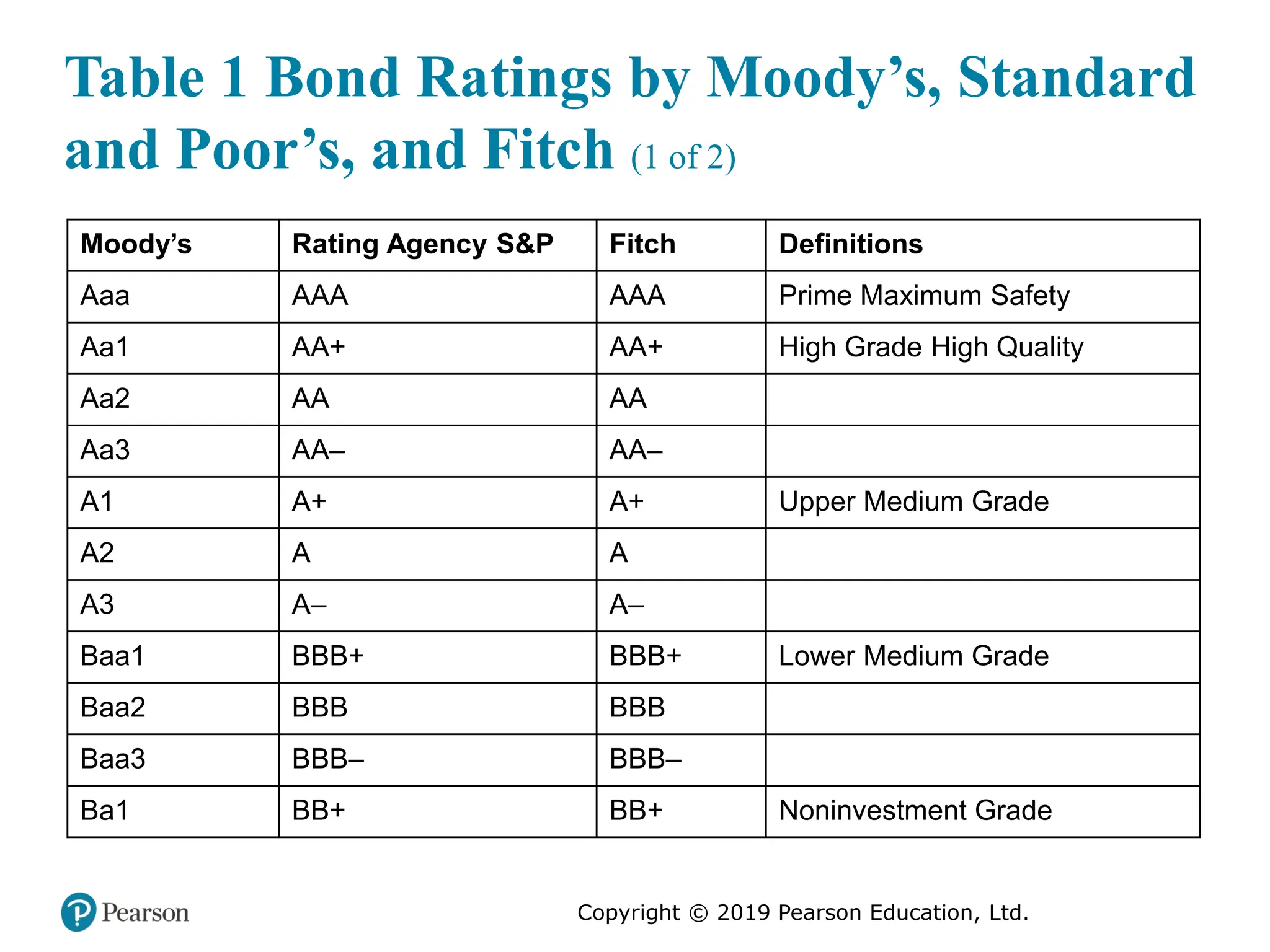 PPT Chapter 6.pdf