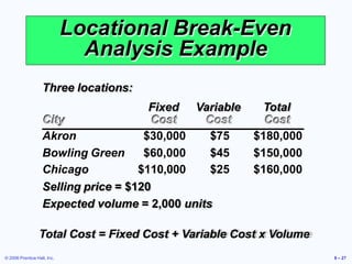 pptchapter8locationstrategy-(1) 2.pptx