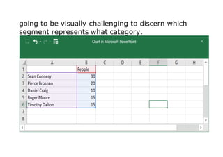 PowerPoint & chart | PPT