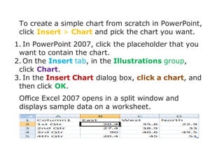 PowerPoint & chart | PPT