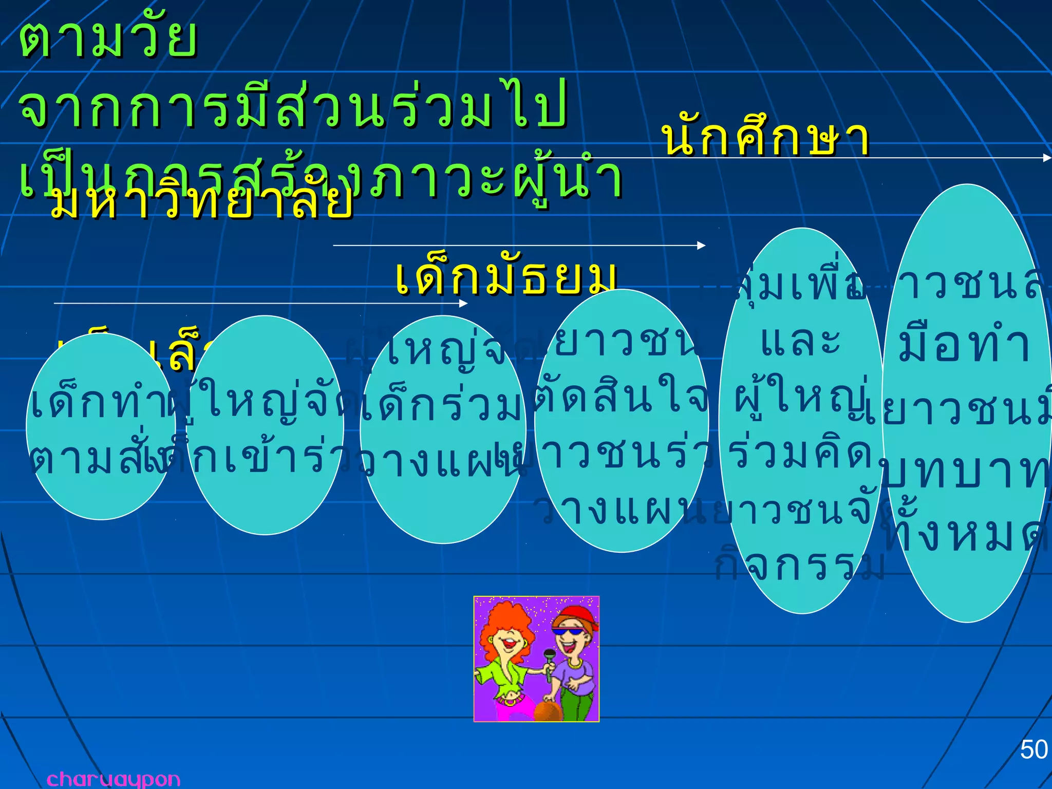 Ppt charuaypon 130 | PPT