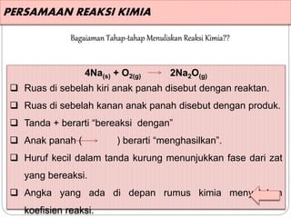 Ppt chemical equation | PPTX