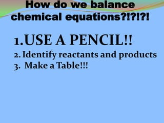 Ppt chemical reactions | PPTX