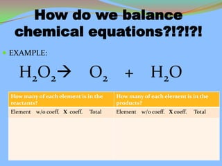 Ppt chemical reactions | PPTX