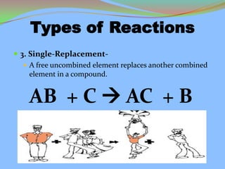 Ppt chemical reactions | PPTX