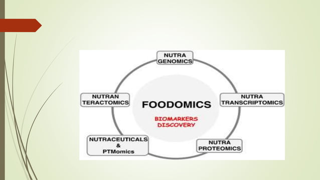 FOODOMICS:A NEW APPROACH TO FOOD SAFETY AND PRODUCTION | PPTX