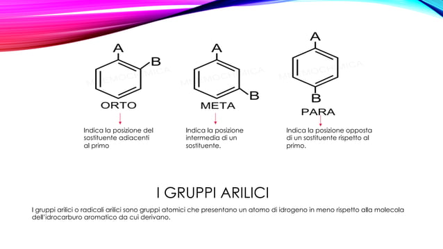 Ppt chimica organica lorenzo mazzocchetti | PDF | Chemistry | Science