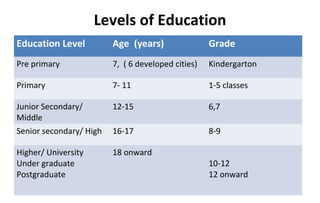 Education System of China | PPT