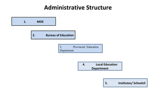 Education System of China | PPT