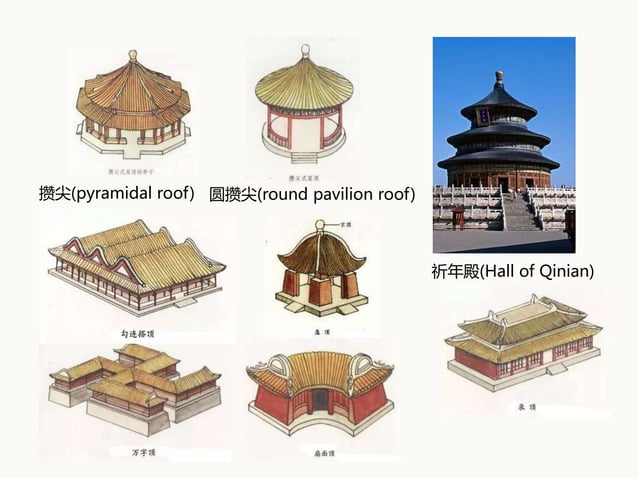 PPt Ancient China Architecture by Zhuo Yanbin | PPTX