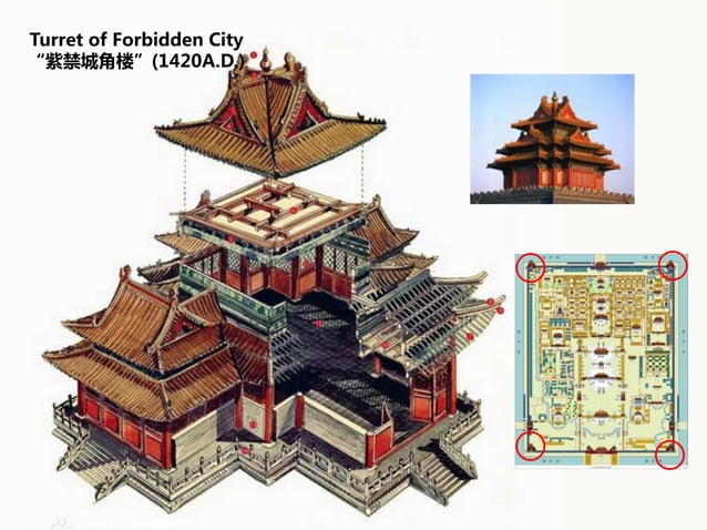 PPt Ancient China Architecture by Zhuo Yanbin | PPTX