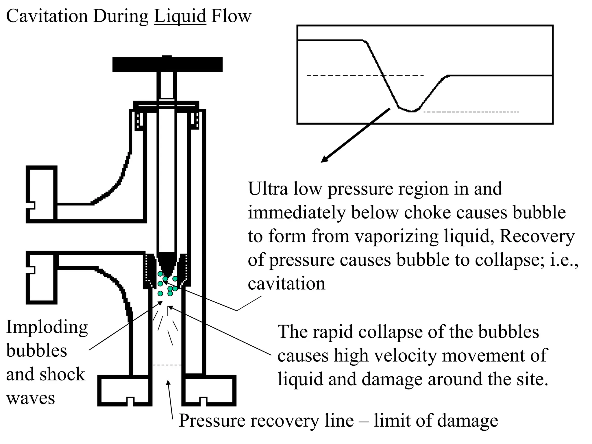 [ppt]Choke Valve Types - Reasons - Basics of Operations - Application | PDF