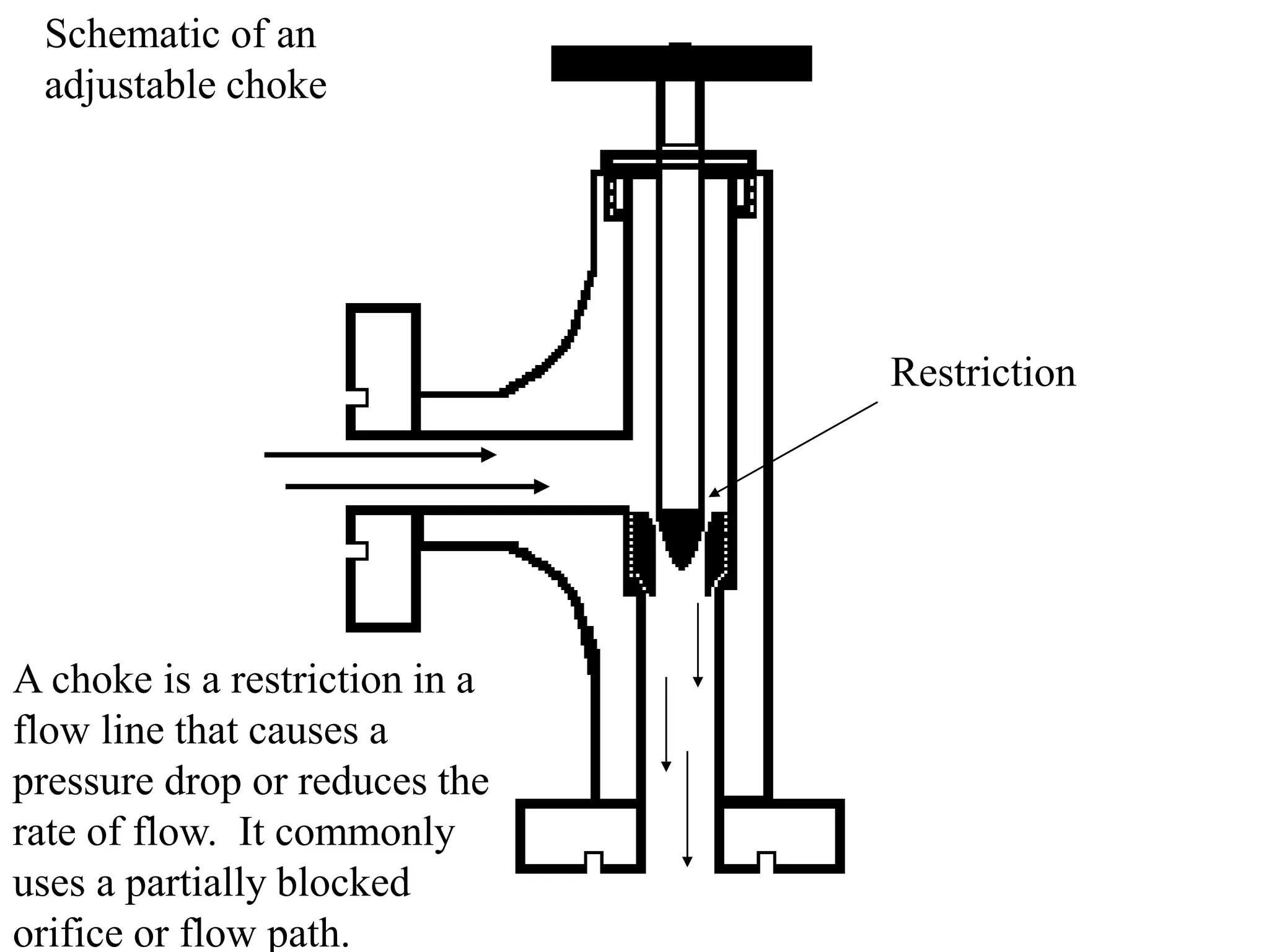 [ppt]Choke Valve Types - Reasons - Basics of Operations - Application | PDF