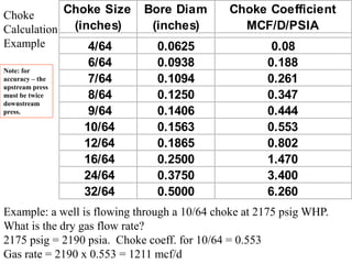 [ppt]Choke Valve Types - Reasons - Basics of Operations - Application | PDF