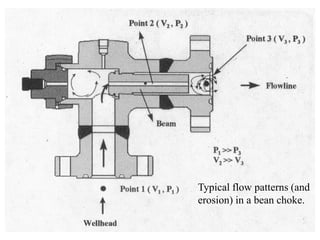 [ppt]Choke Valve Types - Reasons - Basics of Operations - Application | PDF