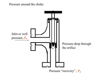 [ppt]Choke Valve Types - Reasons - Basics of Operations - Application | PDF