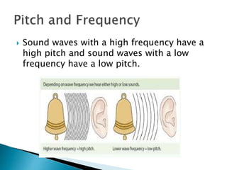 charecteristics of sound physics | PPTX