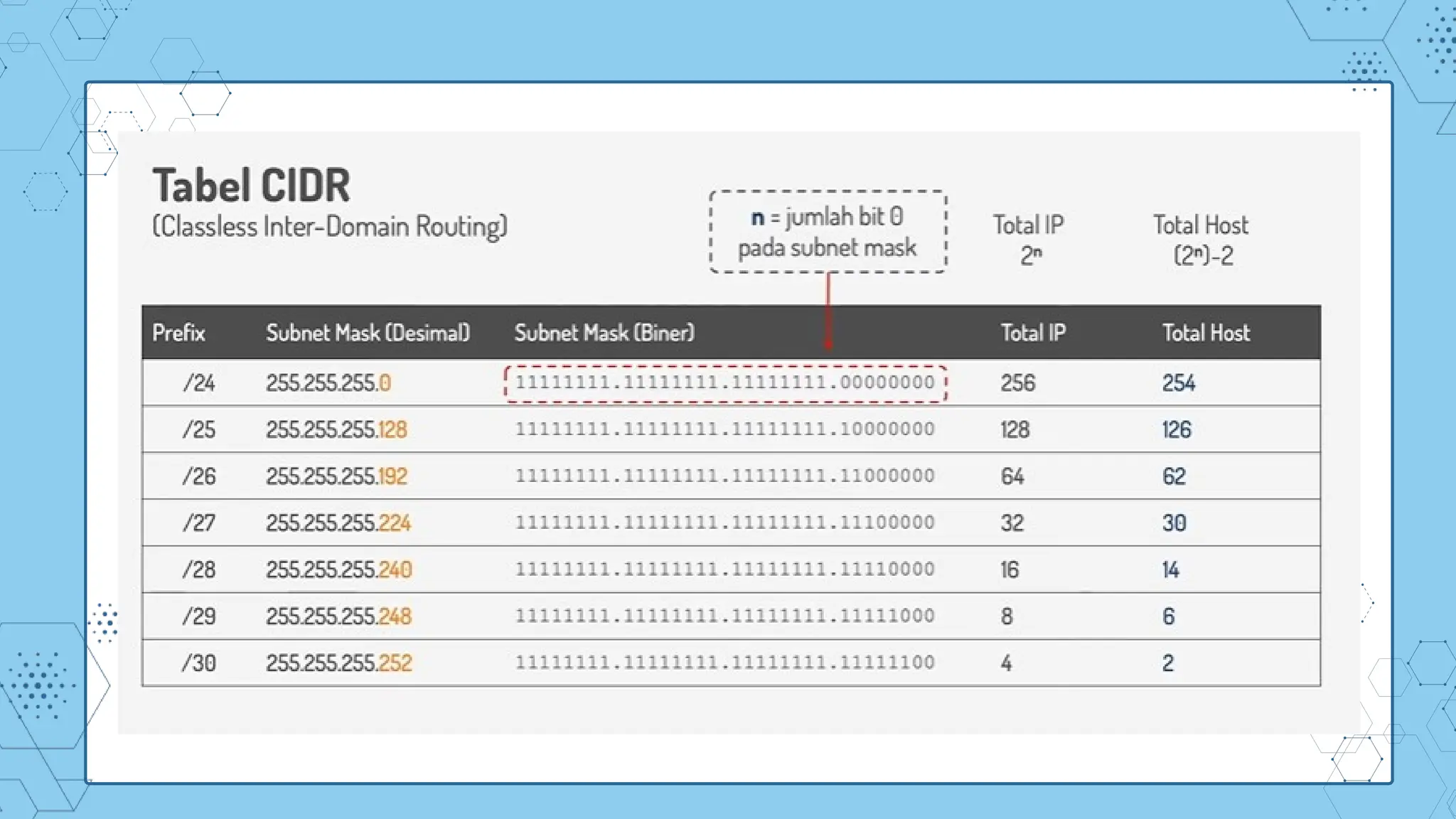 PPT TP_4.1_Pemasangan Perangkat Jaringan.pptx