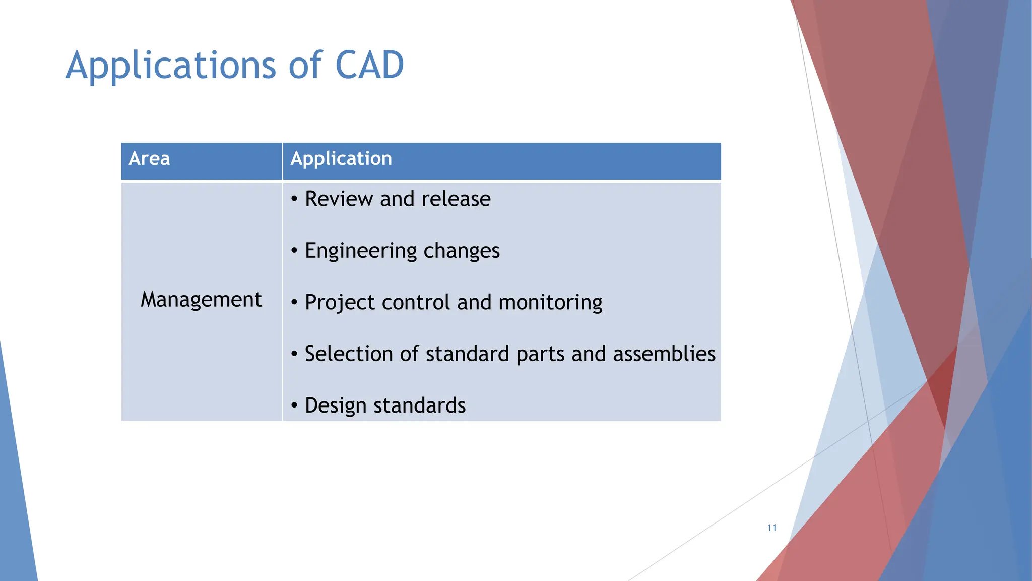 Computer Integrated Manufacturing Presentation | PDF