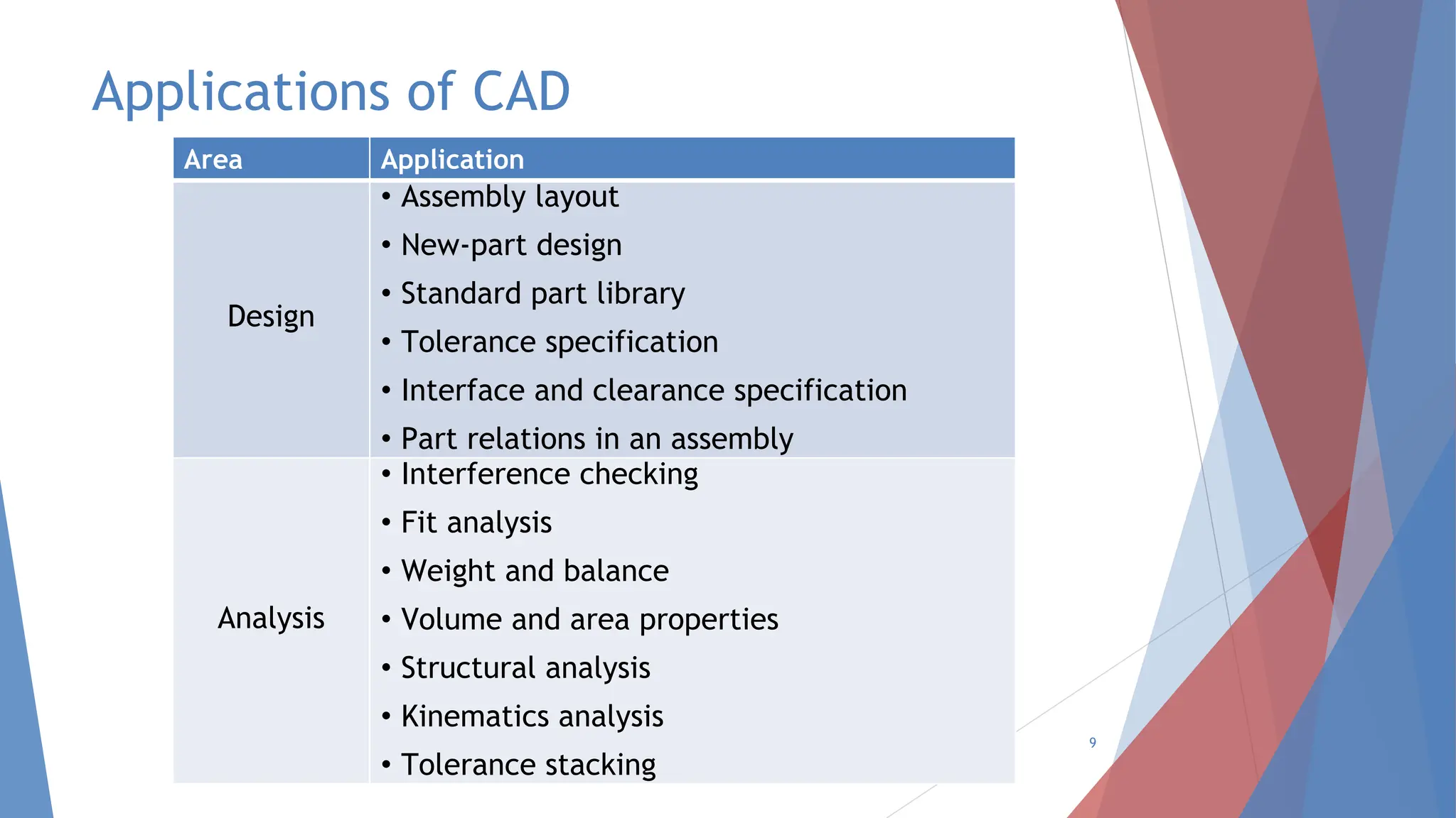 Computer Integrated Manufacturing Presentation | PDF