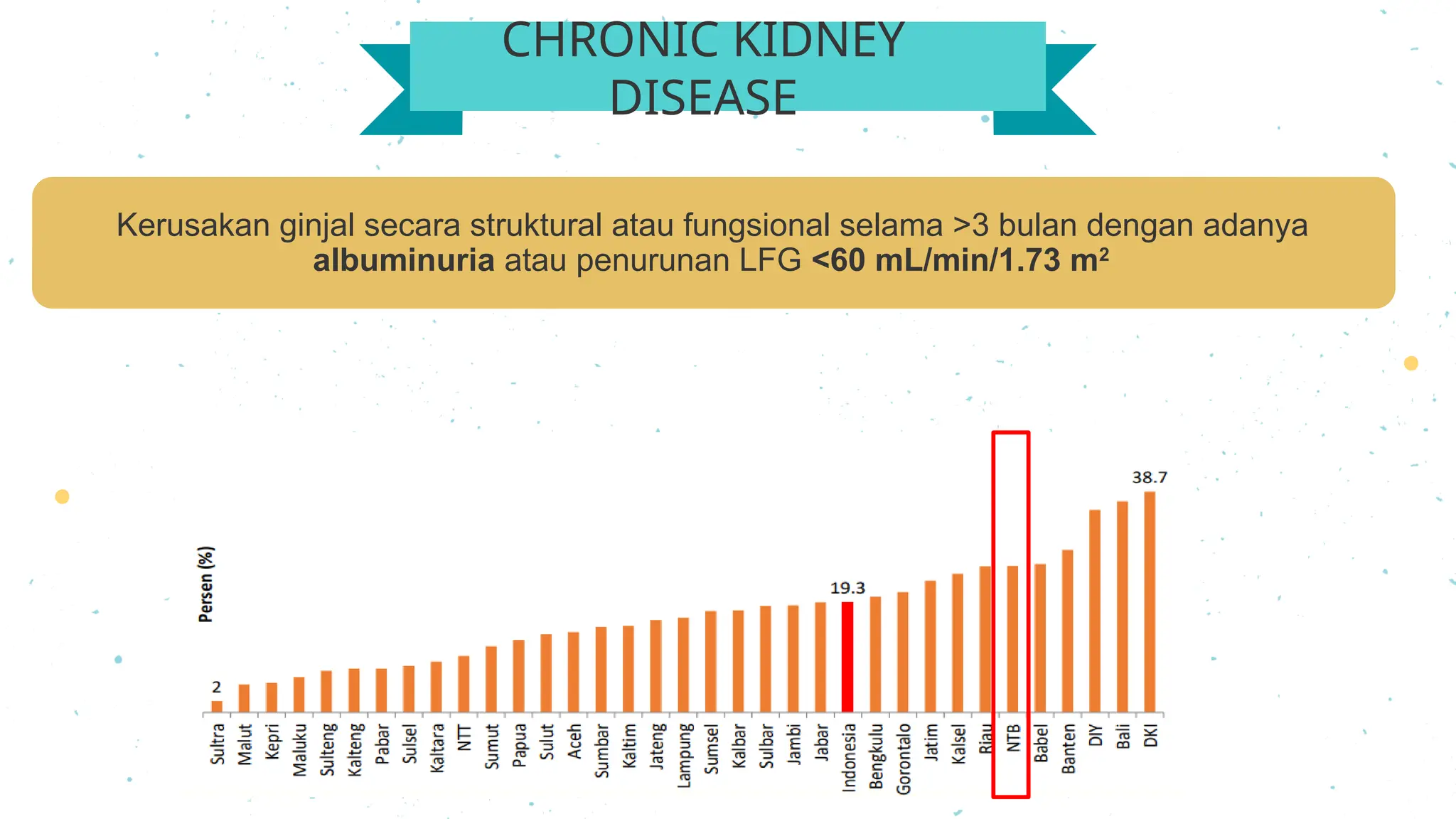 ppt jantung dan pembuluh darah tentang ckd | PPT
