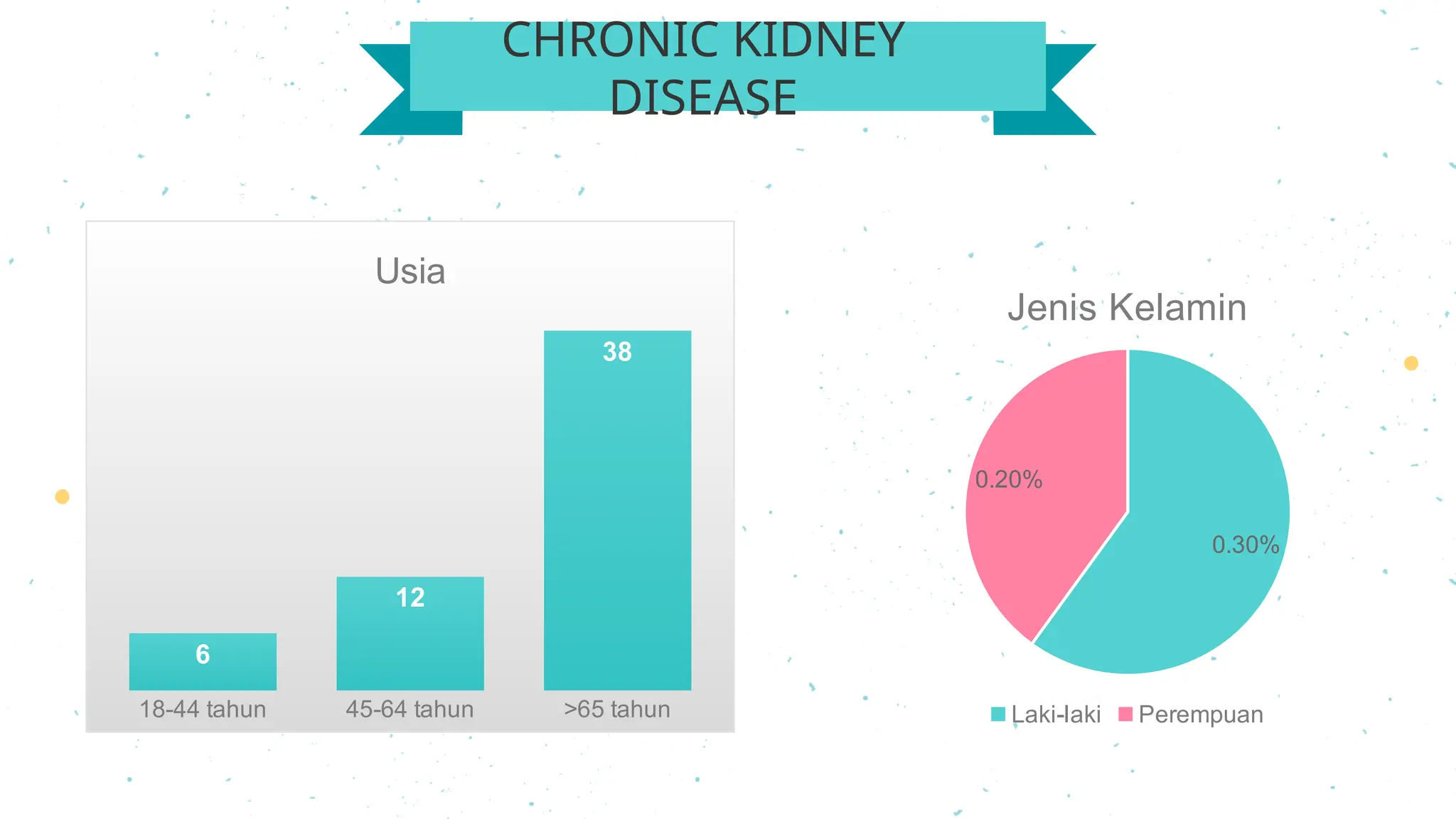 ppt jantung dan pembuluh darah tentang ckd | PPT