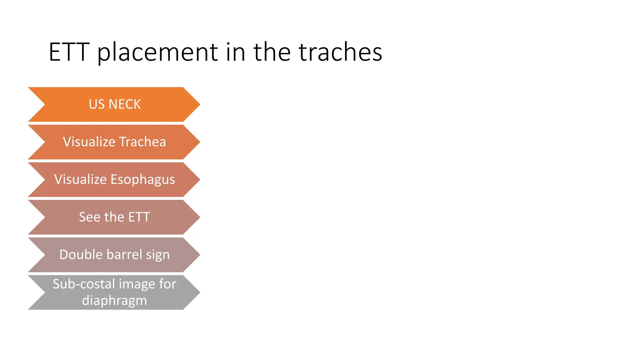 ETT ultrasound; ultrasonography of endotracheal tube placement | PPTX