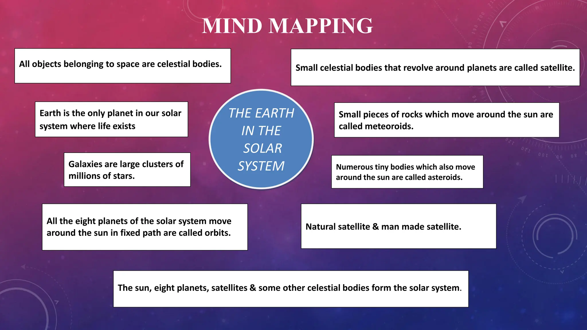 PPT CLASS 6TH SST . Solar system and the Earth | PDF