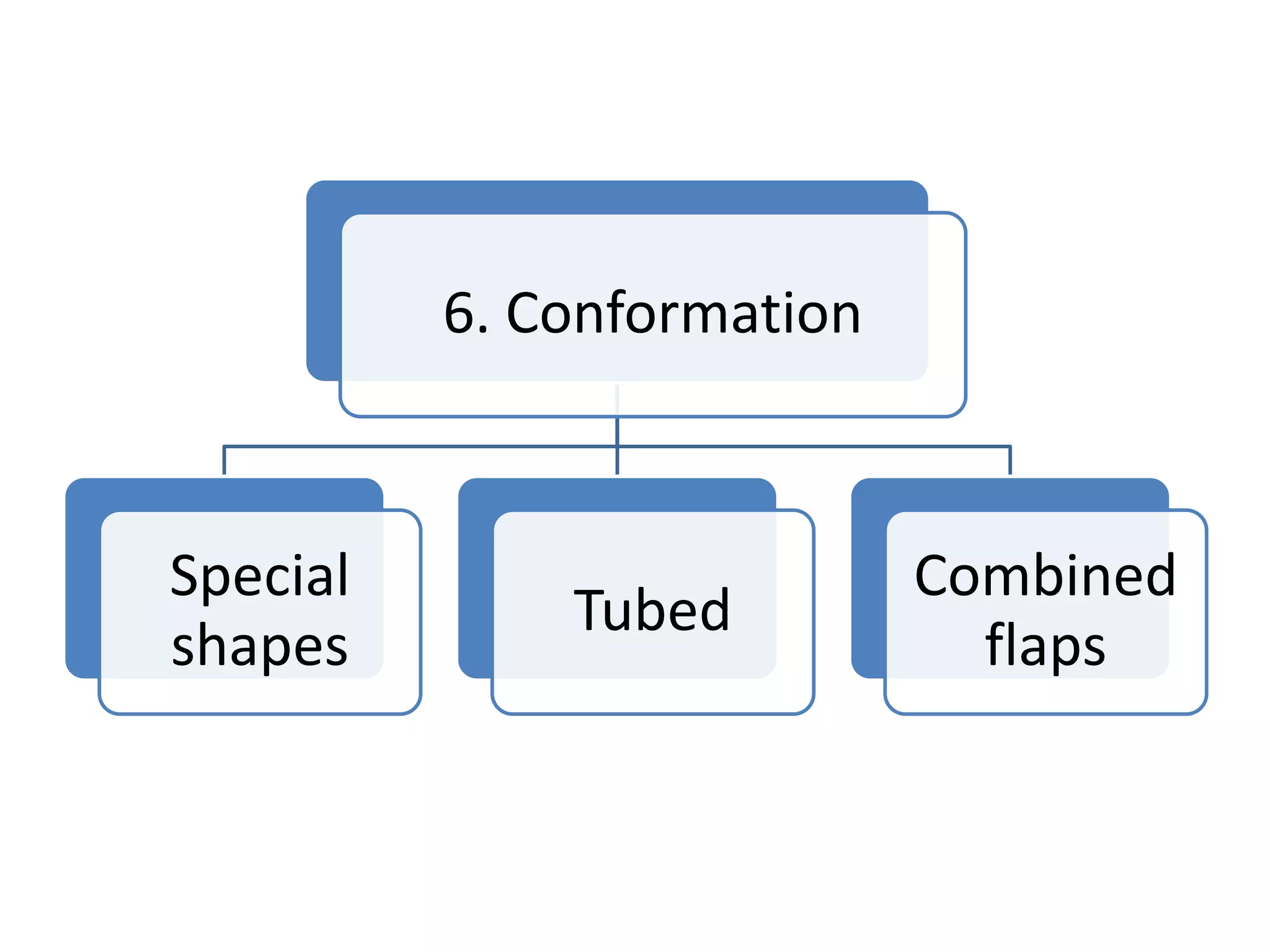 Classification of flaps | PPTX