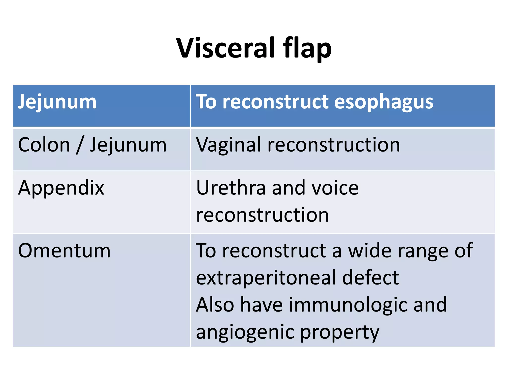 Classification of flaps | PPTX